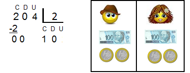 Operação de divisão: passo a passo