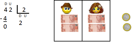 Operação de divisão: passo a passo