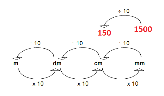 O metro e seus submúltiplos – Ensinando Matemática